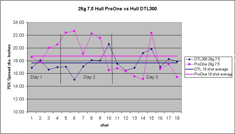 cup vs. wad, different patterning? | Shotgun Forum