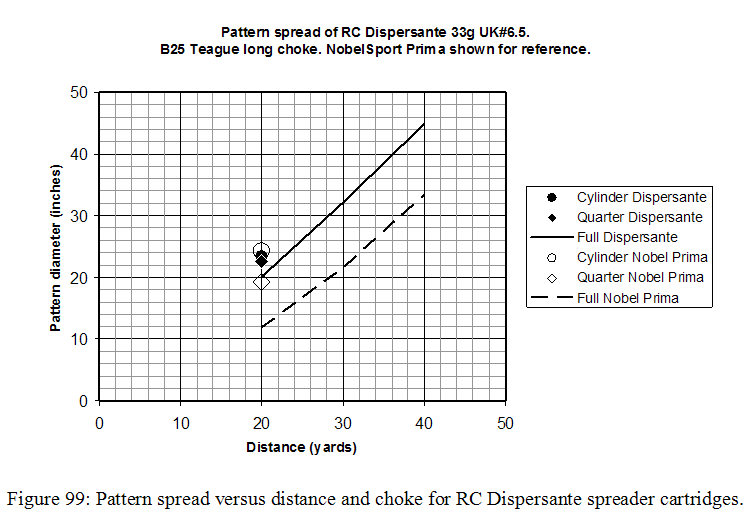 What is a spreader load? | Trapshooters Forum